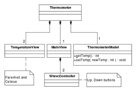 Uml Editors Wiki Aslincredible