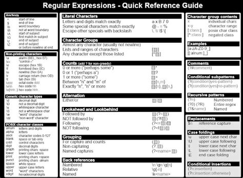 Regular Expression Or RegEx Or RegExp