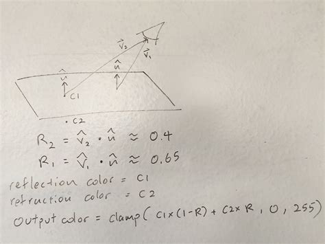 Week 13 1420 Rendering Water Game Of My Life