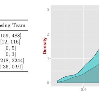 Our Model Is Trained Within The Range Of Input Variable Values On The Download Scientific