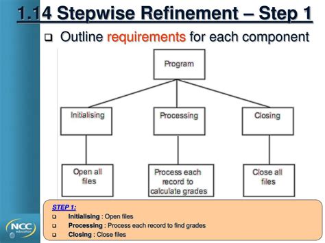 ppt programming methods ct powerpoint presentation free download