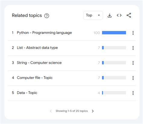 Google Trends Api Documentation
