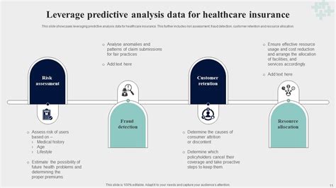 Predictive Analysis In Healthcare Powerpoint Ppt Template Bundles Ppt