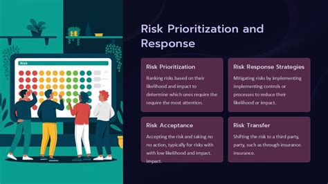 Risk Prioritization And Response Powerpoint Presentation Pptuniverse