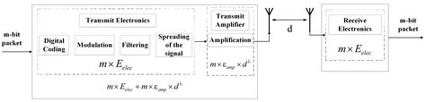 An Innovative Clustering Hierarchical Protocol For Data Collection From Remote Wireless Sensor