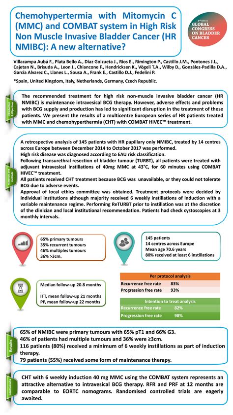 Chemohypertermia With Mitomycin C Mmc And Combat System In High Risk
