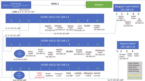 Need Help With Vlan Setup Cisco Community