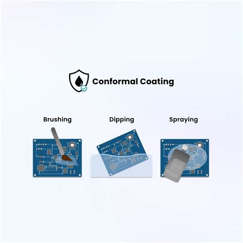 Conformal Coating Ways To Ensure Long Term Reliability For Pcba