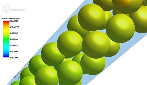a dem simulation model with gap between two particles and gaps between