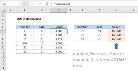 excel log function alphacodingskills