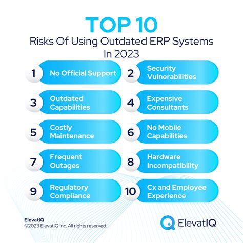 Top 10 Risks Of Using Outdated ERP Systems In 2023