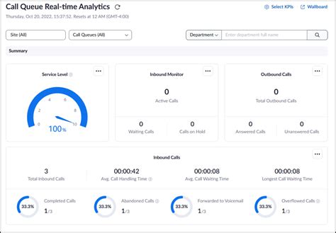 Call Queue Real Time Report Its Documentation