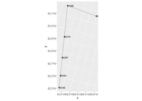 R How To Calculate Distances Between Points Along A Path Stack Overflow