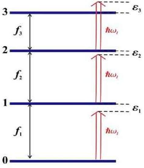 Quantum Multilevel System Under Laser Radiation ω L Download