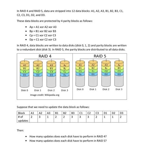 Solved Problem Raid Configurations Please Provide Seperate
