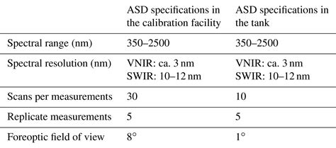 Essd Hyperspectral Reflectance Dataset Of Pristine Weathered And Biofouled Plastics