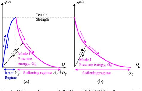 Figure 2 From Development Of A Numerical Simulator For 3 D Dynamic Fracture Process Analysis Of
