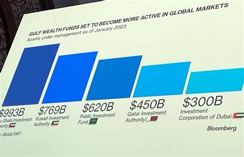 ahmed hafez on linkedin qatareconomicforum