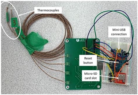 Temperature Logging With Breadfast