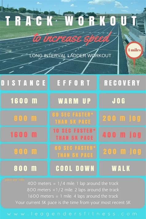Interval Track Workout To Increase Speed — Lea Genders Fitness