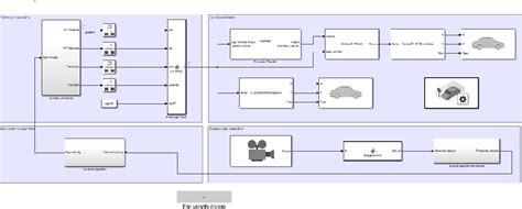 Figure From VALIDATION OF SAFETY OF THE INTENDED FUNCTIONALITY FOR AUTONOMOUS DRIVING SYSTEMS