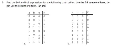 solved find the sop and pos expressions for the following