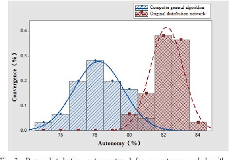 Figure 3 From Research On Network Reliability And Fault Reconstruction