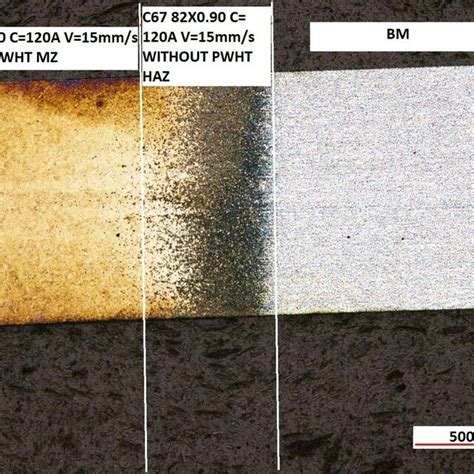 Base Material Heat Affected Zone And Melting Zone When The Welding Was Download Scientific