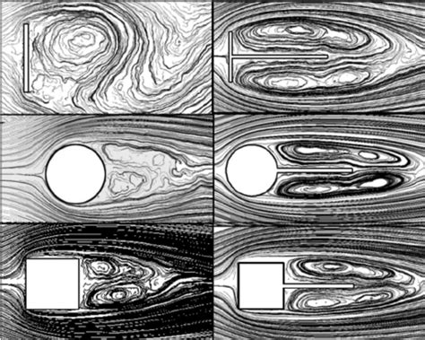 The Drag Coefficient Of The Circular Cylinder As A Function Of The