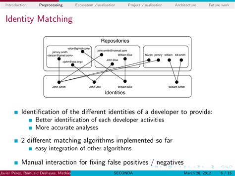 Seconda A Tool For Analysing Software Ecosystems Pdf