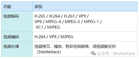 问题汇总 RK平台H 编码参数调试 知乎