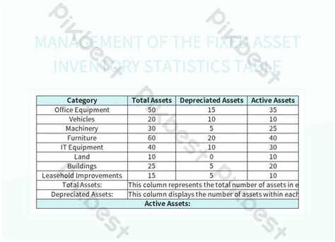 Optimizing Fixed Asset Inventory Management With Statistical Analysis Excel Template Free