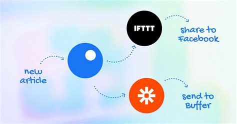 automate success with ifttt and zapier inoreader blog