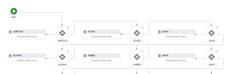 Invoke Workflow Variable Path Help Uipath Community Forum