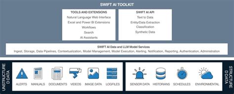 Third Party Tools Swift Ai Toolkit Swift Ai Swift Learning