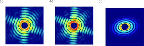 Supervised Classification Methods For Flash X Ray Single Particle