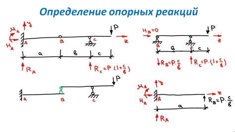 Виды шарниров теоретическая механика - 83 фото