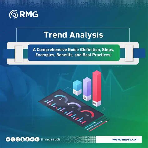 Trend Analysis A Comprehensive Guide Definition Steps Examples
