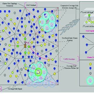 Network Architecture Download Scientific Diagram