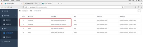 如何使用docker Compose结合内网穿透实现公网访问web可视化界面docker Compose搭建pnpm仓库 并支持公网访问