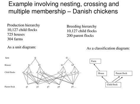 Ppt Mcmc Estimation For Random Effect Modelling The Mlwin Experience Powerpoint Presentation