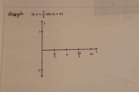 Solved Graph y sin x y ¹ T A A X Chegg com