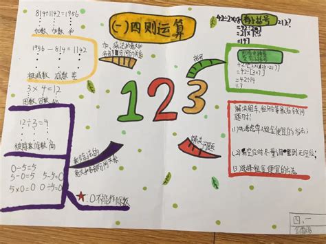 四年级下册四则运算手抄报20张 几塔之家