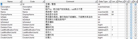 Abp默认表结构解析abp Edition Csdn博客