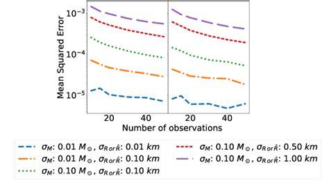 Figure 2 From Neural Network Reconstruction Of The Dense Matter