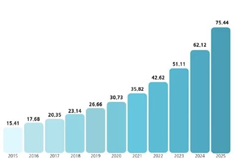 IoT Net Metrics