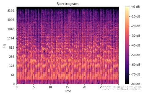 Vits Conditional Variational Autoencoder With Adversarial Learning For
