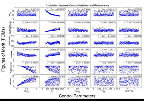 Latin Hypercube Sampling Results For Day 1 Download Scientific Diagram