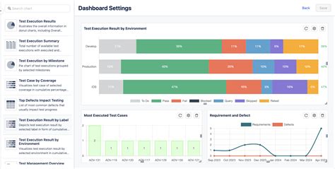 solved dashboards how to create new gadget