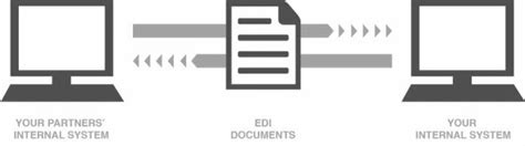 Electronic Data Interchange Solutions EDI Services Provider
